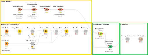 Sentiment_Analysis_Deep_Learning — NodePit